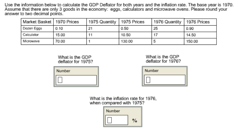 Solved Use the information below to calculate the GDP | Chegg.com
