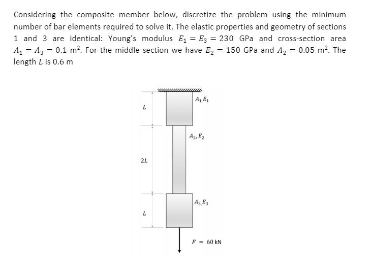 Solved Considering the composite member below, discretize | Chegg.com