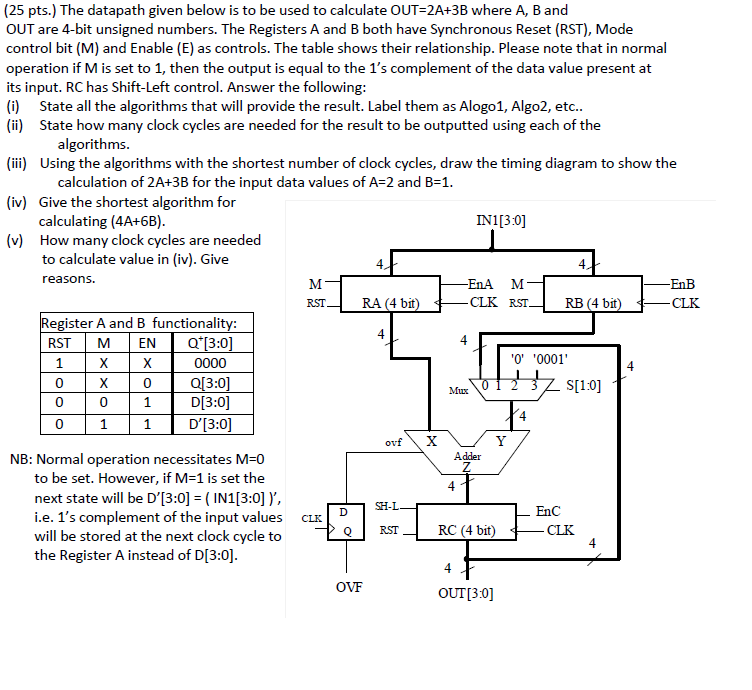 Solved The datapath given below is to be used to calculate | Chegg.com