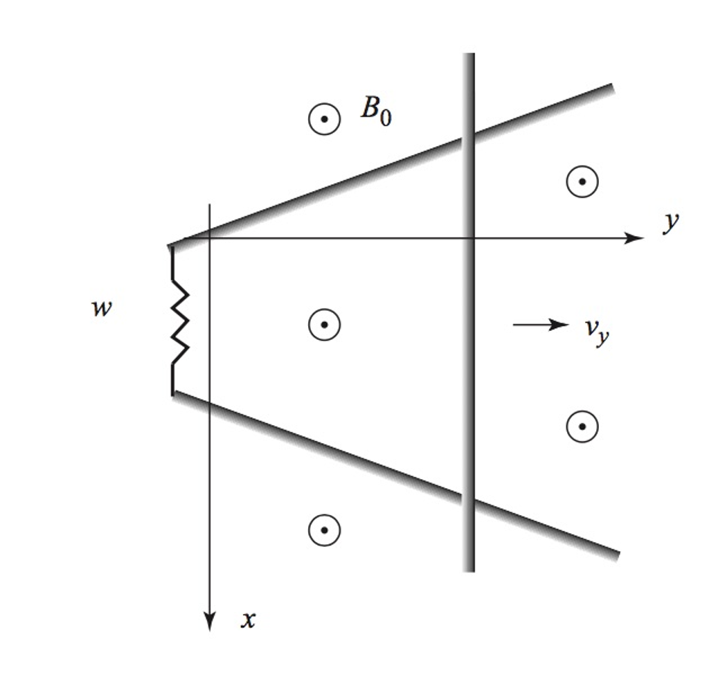 Solved Consider sliding rails where their distance between | Chegg.com