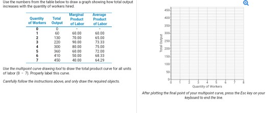 Solved Use the numbers from the table below to draw a graph | Chegg.com