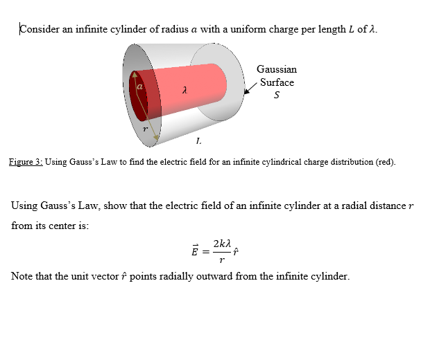 Solved Consider an infinite cylinder of radius a with a | Chegg.com