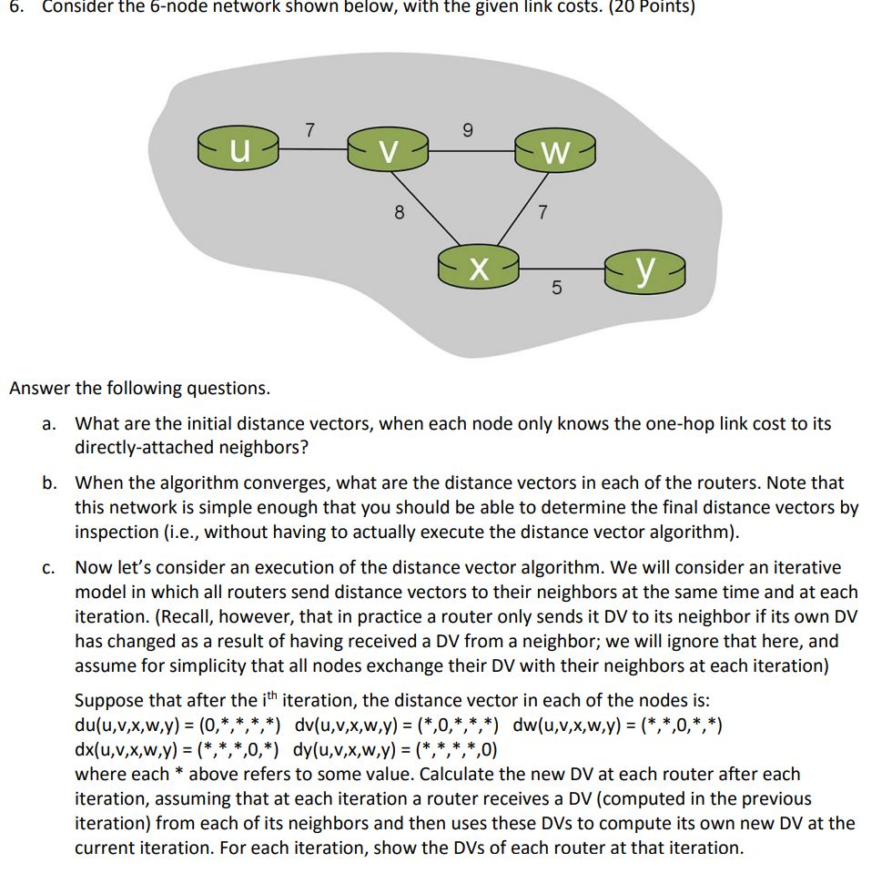 6. Consider the 6-node network shown below, with the | Chegg.com