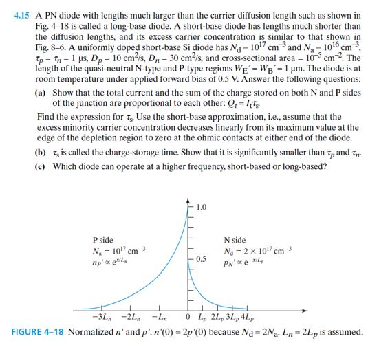 Solved 4.15 A PN diode with lengths much larger than the | Chegg.com