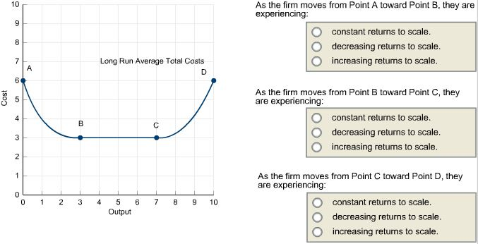 Solved Use the long-run average total cost (LRATC) curve | Chegg.com