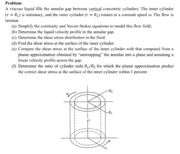 Solved A viscous liquid fills the annular gap between | Chegg.com