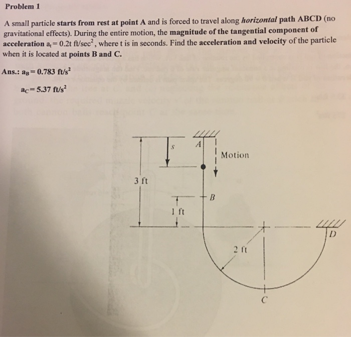 Solved A small particle starts from rest at point A and is | Chegg.com