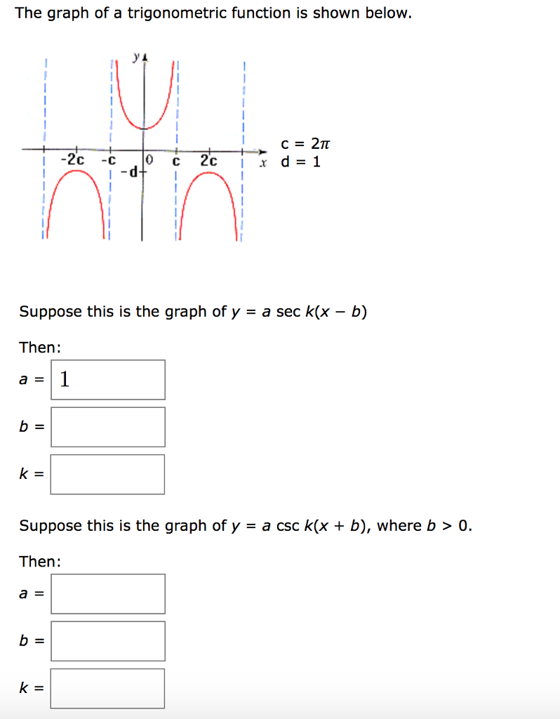 Solved The graph of a trigonometric function is shown below. | Chegg.com