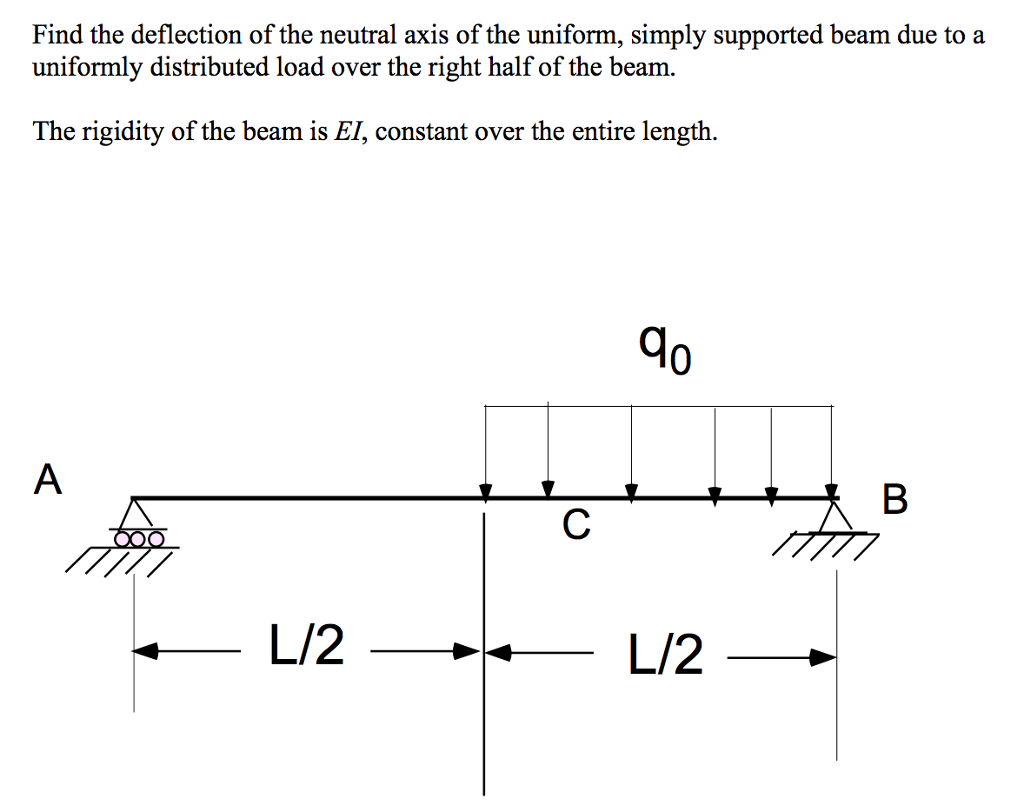 Solved Find the deflection of the neutral axis of the | Chegg.com