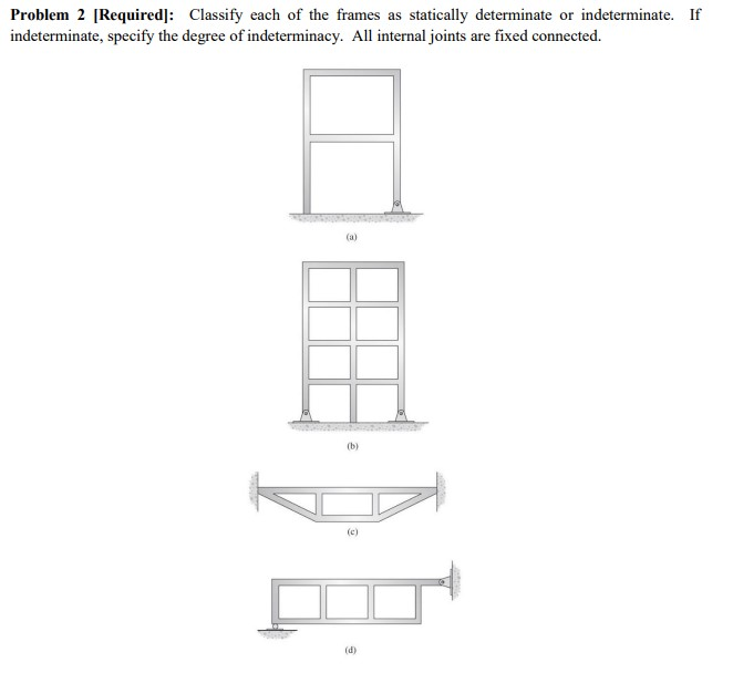 Solved Problem 2 Required: Classify each of the frames as | Chegg.com