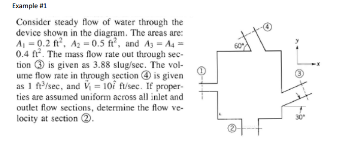 Solved Example #1 Consider steady flow of water through the | Chegg.com