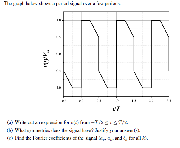 The graph below shows a period signal over a few | Chegg.com