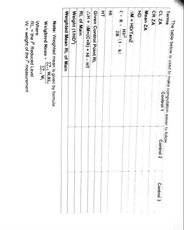 Solved Trigonometric Heighting 8. To do a power-line profile | Chegg.com
