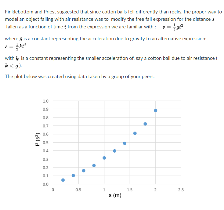 Solved Finklebottom and Priest suggested that since cotton | Chegg.com