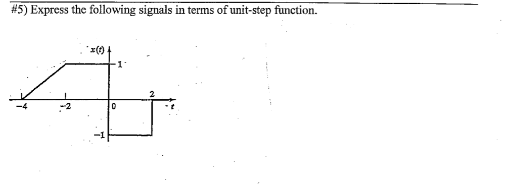 Solved Express the following signals in terms of unit-step | Chegg.com