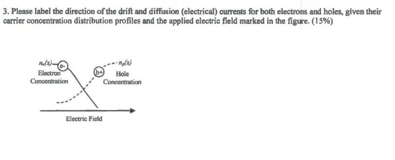 Solved 3. Please label the direction of the drift and | Chegg.com