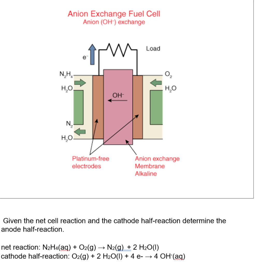 Solved Anion Exchange Fuel Cell Anion (OH) exchange Load 24 | Chegg.com