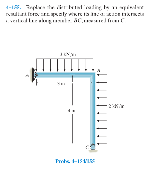 Solved Replace the distributed loading by an equivalent | Chegg.com