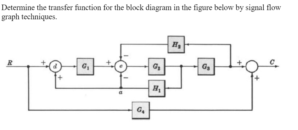 Solved Determine the transfer function for the block diagram | Chegg.com