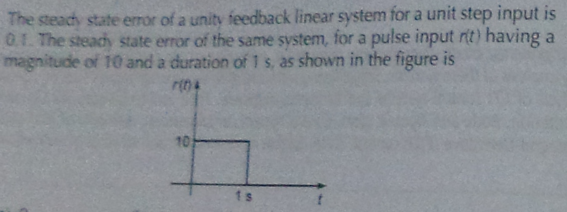 Solved The study state error of a unity feedback linear | Chegg.com