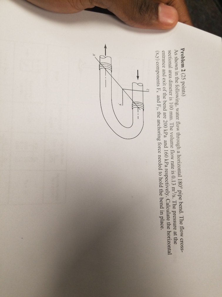 Solved Problem 2 (25 points) As shown in the following, | Chegg.com