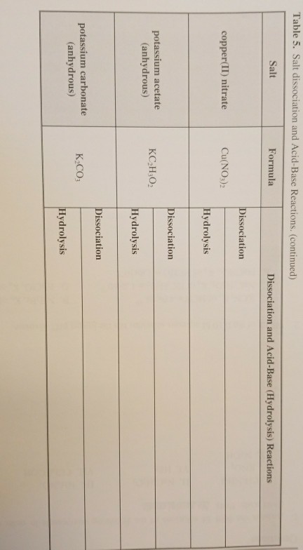 Solved Table 5. Salt dissociation and Acid-Base Reactions. | Chegg.com