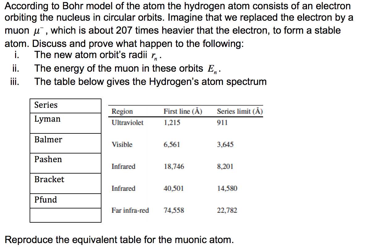 Solved According to Bohr model of the atom the hydrogen atom | Chegg.com