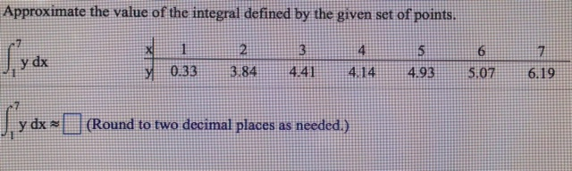 Solved Approximate the value of the integral defined by the | Chegg.com