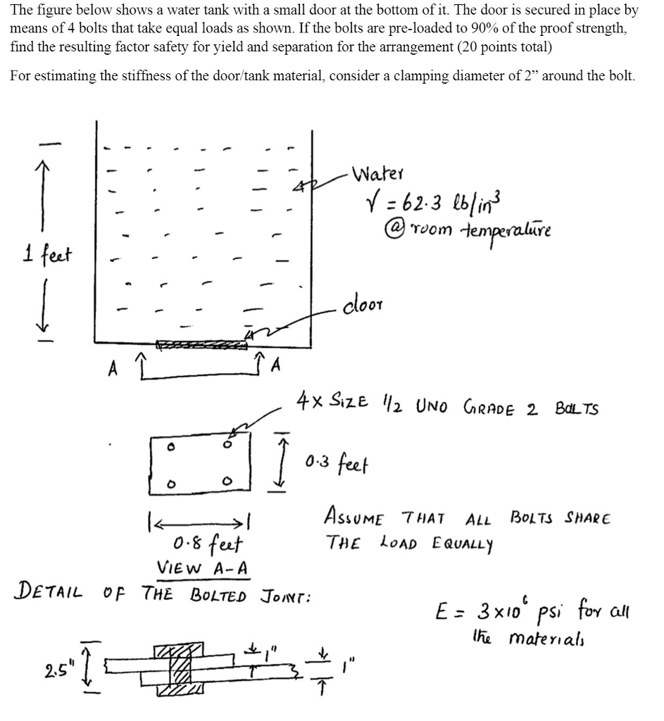 Solved The figure below shows a water tank with a small door | Chegg.com