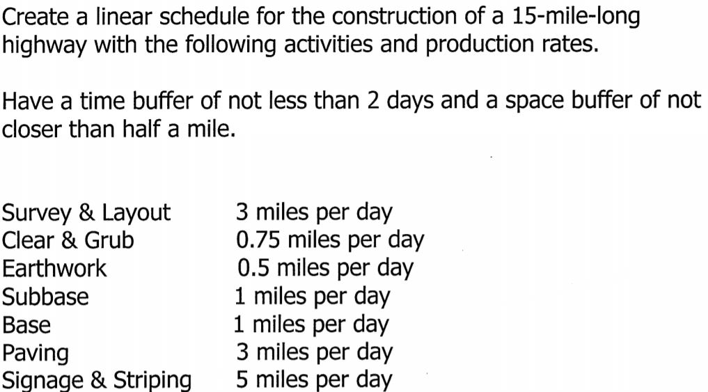 Solved Create a linear Schedule for the construction of a | Chegg.com