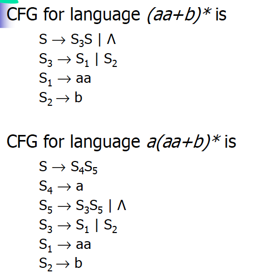 Solved CFG for language (aa+b)* is S rightarrow S_3 | Chegg.com