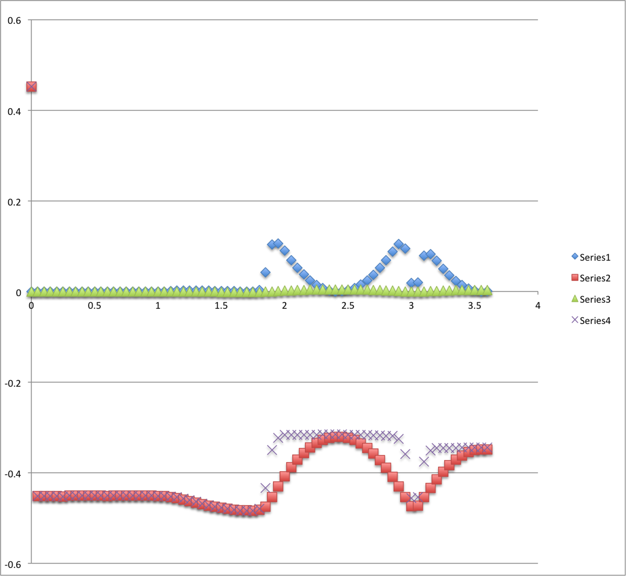 I am doing an energy conservation lab. A cart | Chegg.com