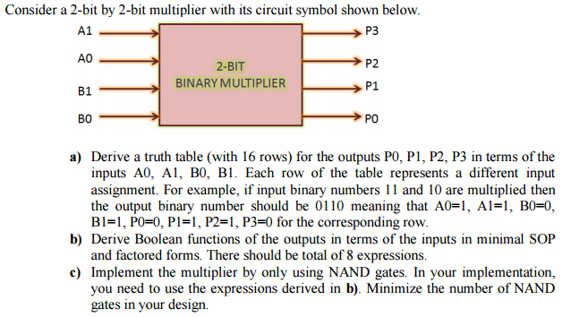 Solved Consider a 2-bit by 2-bit multiplier with its circuit | Chegg.com
