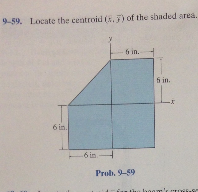Solved Locate the centroid (x-, y-) of the shaded area. | Chegg.com