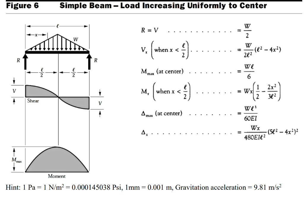 Steel Beam Young Modulus at Brooke Fitzroy blog