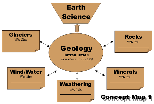 Solved Now, using the first Concept Map, and for each of the | Chegg.com