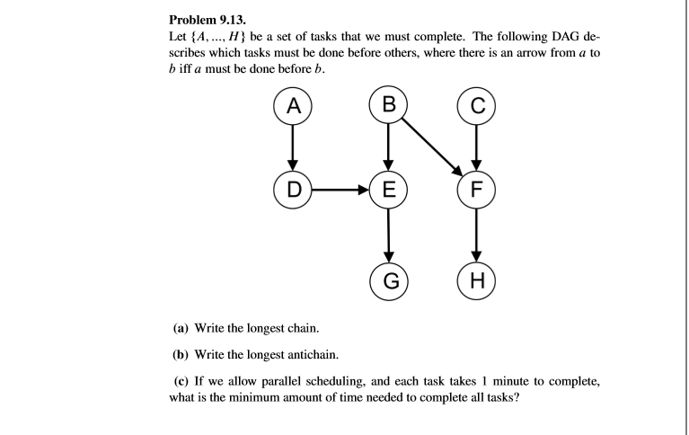 Solved Problem 9.13. Let A H be a set of tasks that we must | Chegg.com