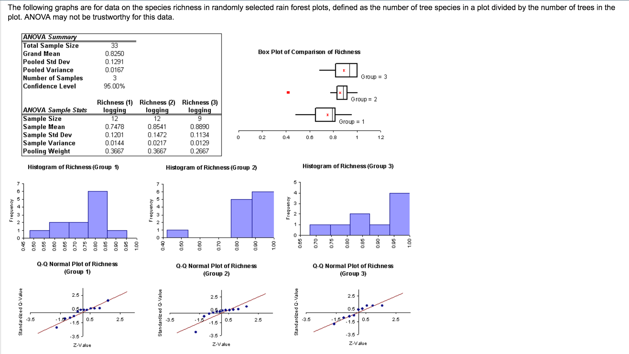 Solved The following graphs are for data on the species | Chegg.com