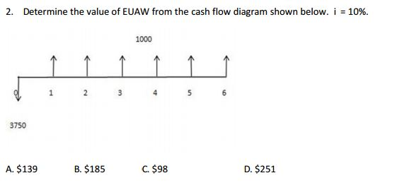 Solved Determine the value of EUAW from the cash flow | Chegg.com