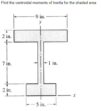 Solved Find the centroidal moments of inertia for the shaded | Chegg.com
