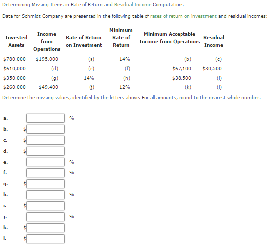 Solved Determining Missing Items in Rate of Return and | Chegg.com