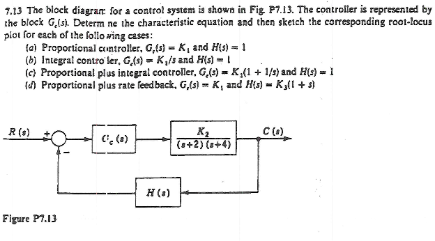 The block diagram for a control system is shown in | Chegg.com