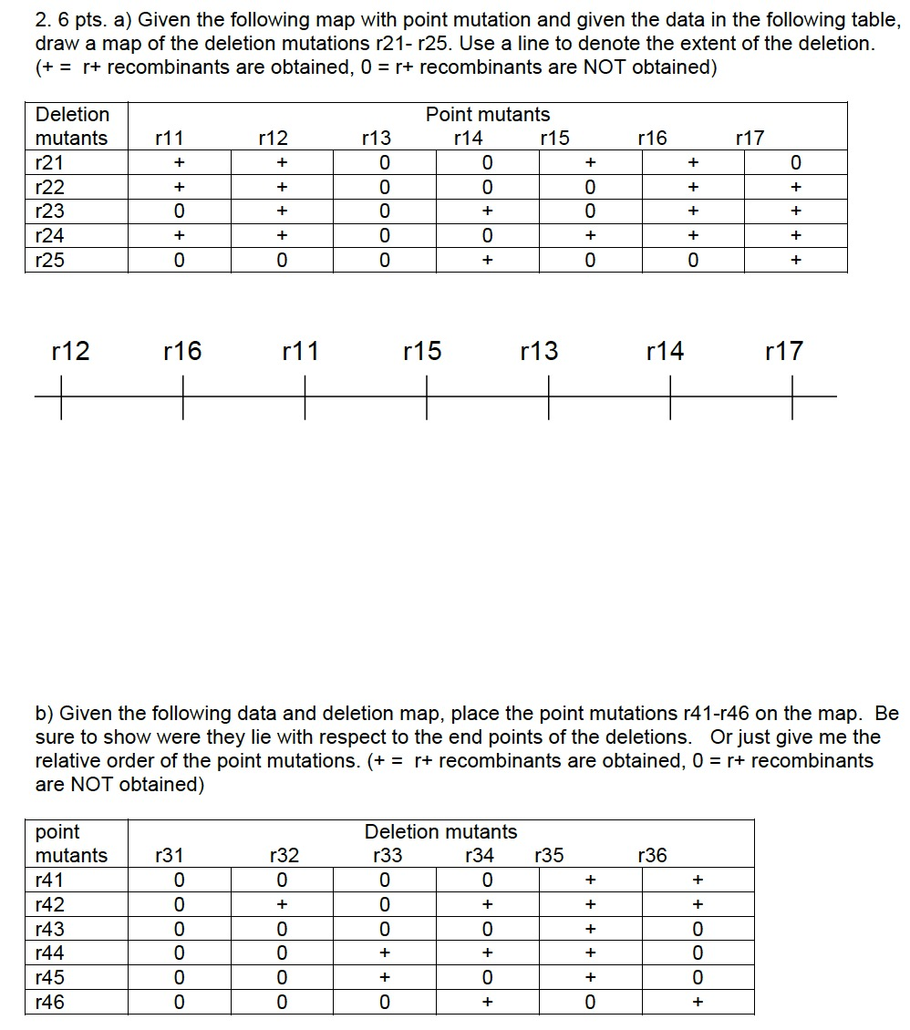Solved 2. 6 pts. a) Given the following map with point | Chegg.com