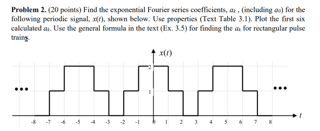 Solved Problem 2. (20 points) Find the exponential Fourier | Chegg.com