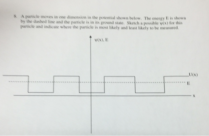 Solved A particle moves in one dimension in the potential | Chegg.com