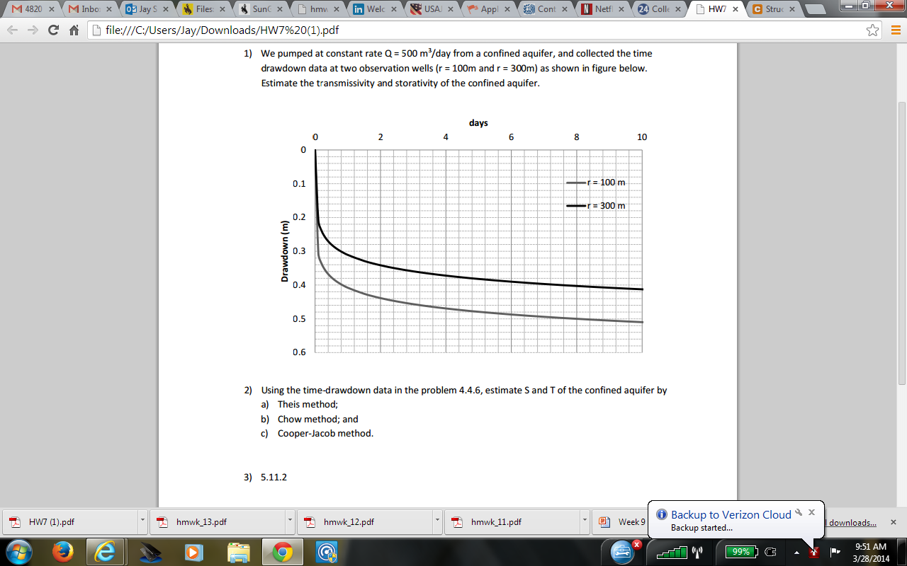 Solved Estimate the transmissivity and storativity of the | Chegg.com