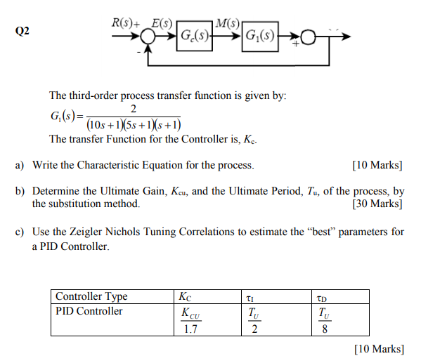 Solved R(s)+ ES) M(s) G(s)+G1(s) The third-order process | Chegg.com