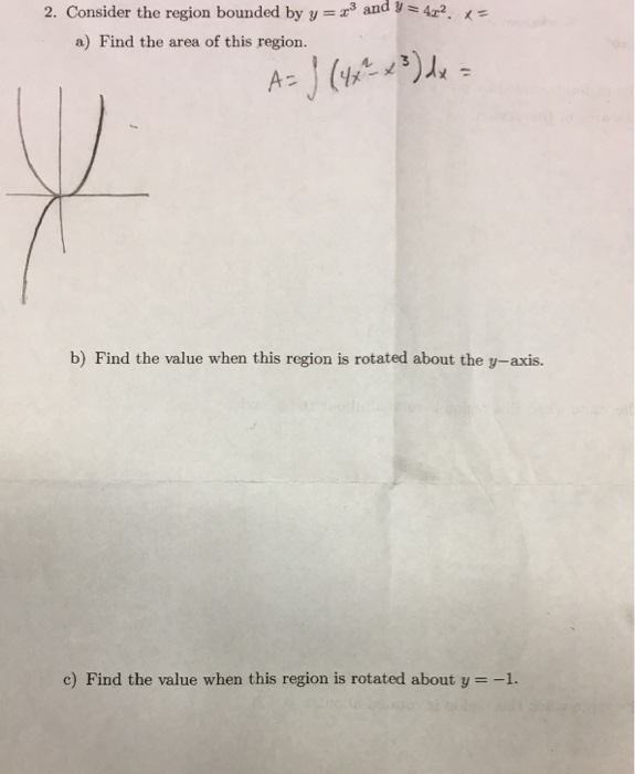 Solved Consider the region bounded by y = x^3 and y = 4x^2. | Chegg.com