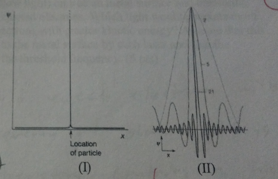 Solved Which of the following two wavefunctions has a higher | Chegg.com