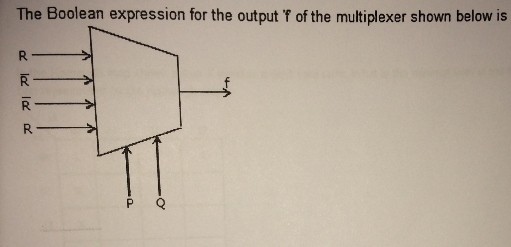 Solved The Boolean expression for the output 'f of the | Chegg.com
